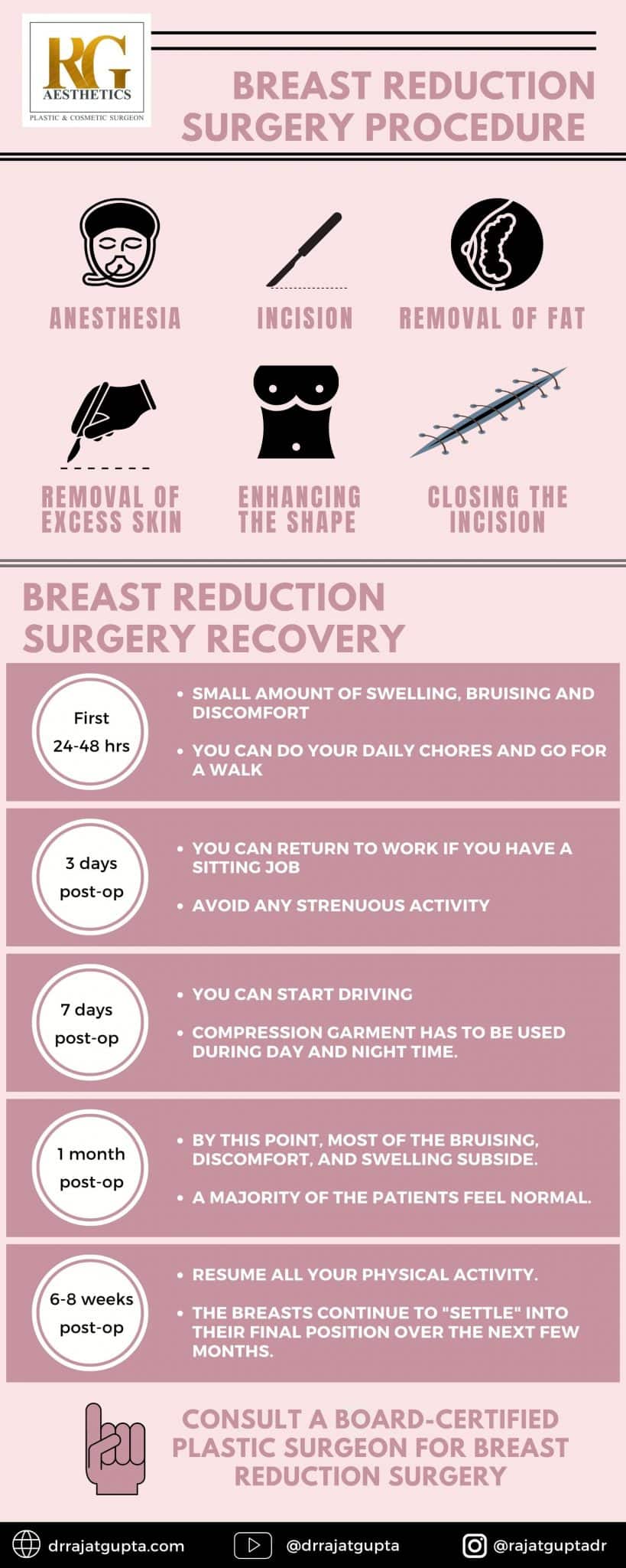A Patient’s Complete Guide to Breast Reduction Surgery in Delhi