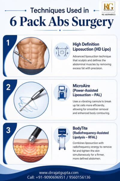 Complete Guide to 6 Pack Abs Surgery: Cost & Recovery